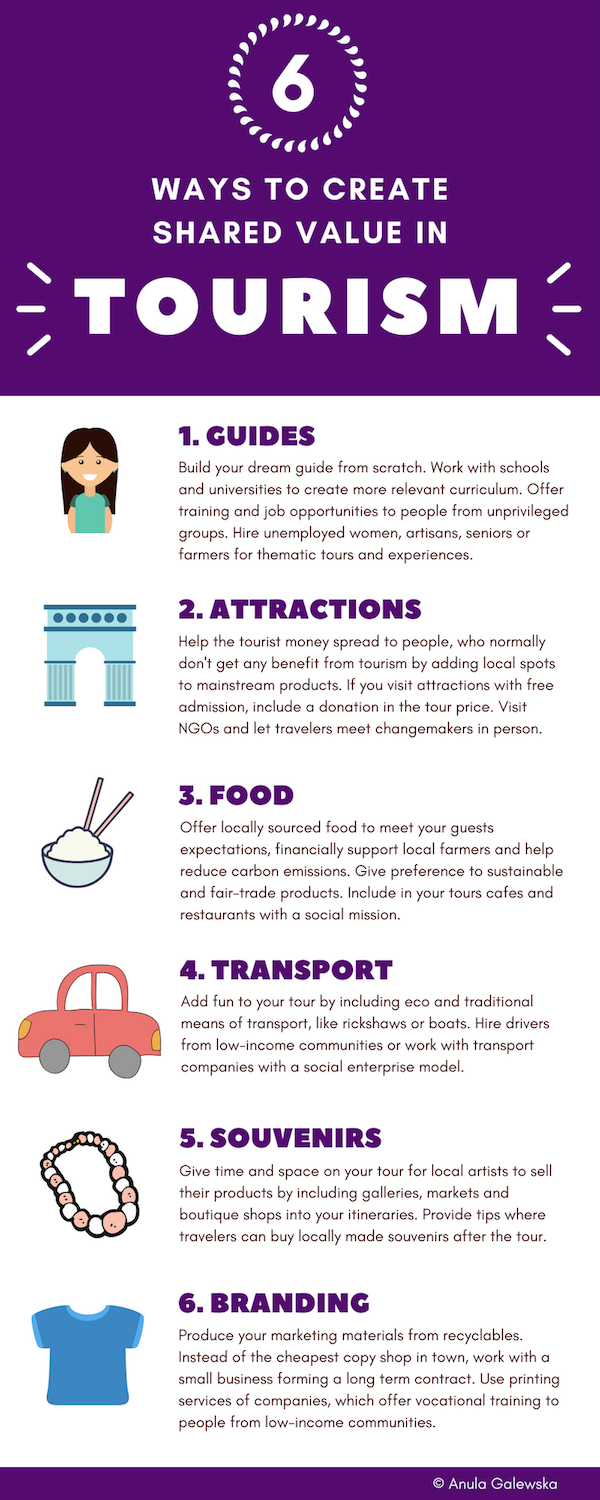 How to create shared value in tourism, one tour at a time - Guest Focus